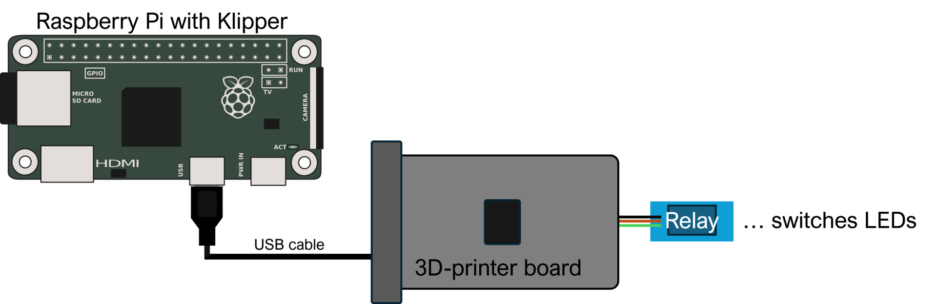 3D-printer light with klipper - Make and Create